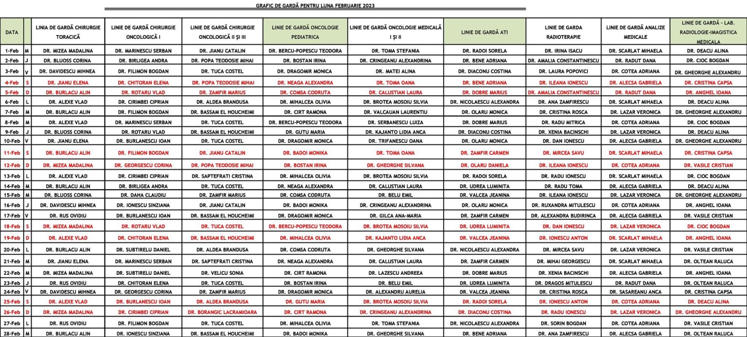 Gărzi – Institutul Oncologic Prof. Dr. Alexandru Trestioreanu