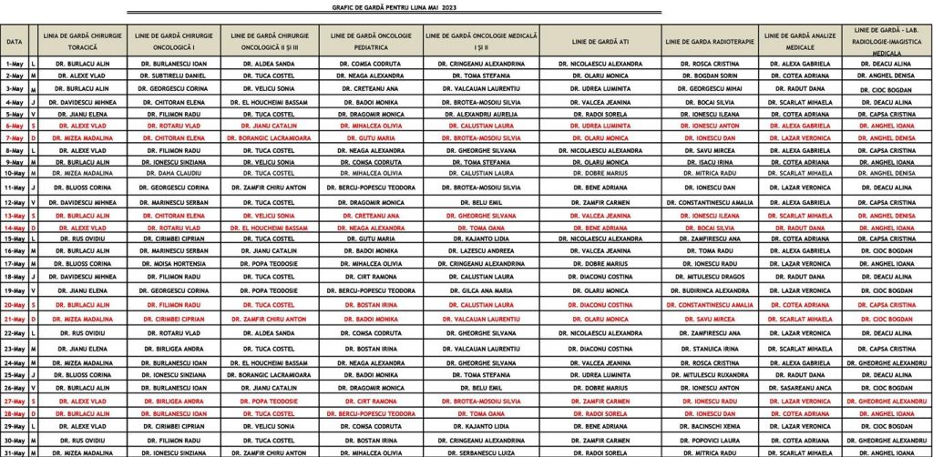 Gărzi – Institutul Oncologic Prof. Dr. Alexandru Trestioreanu