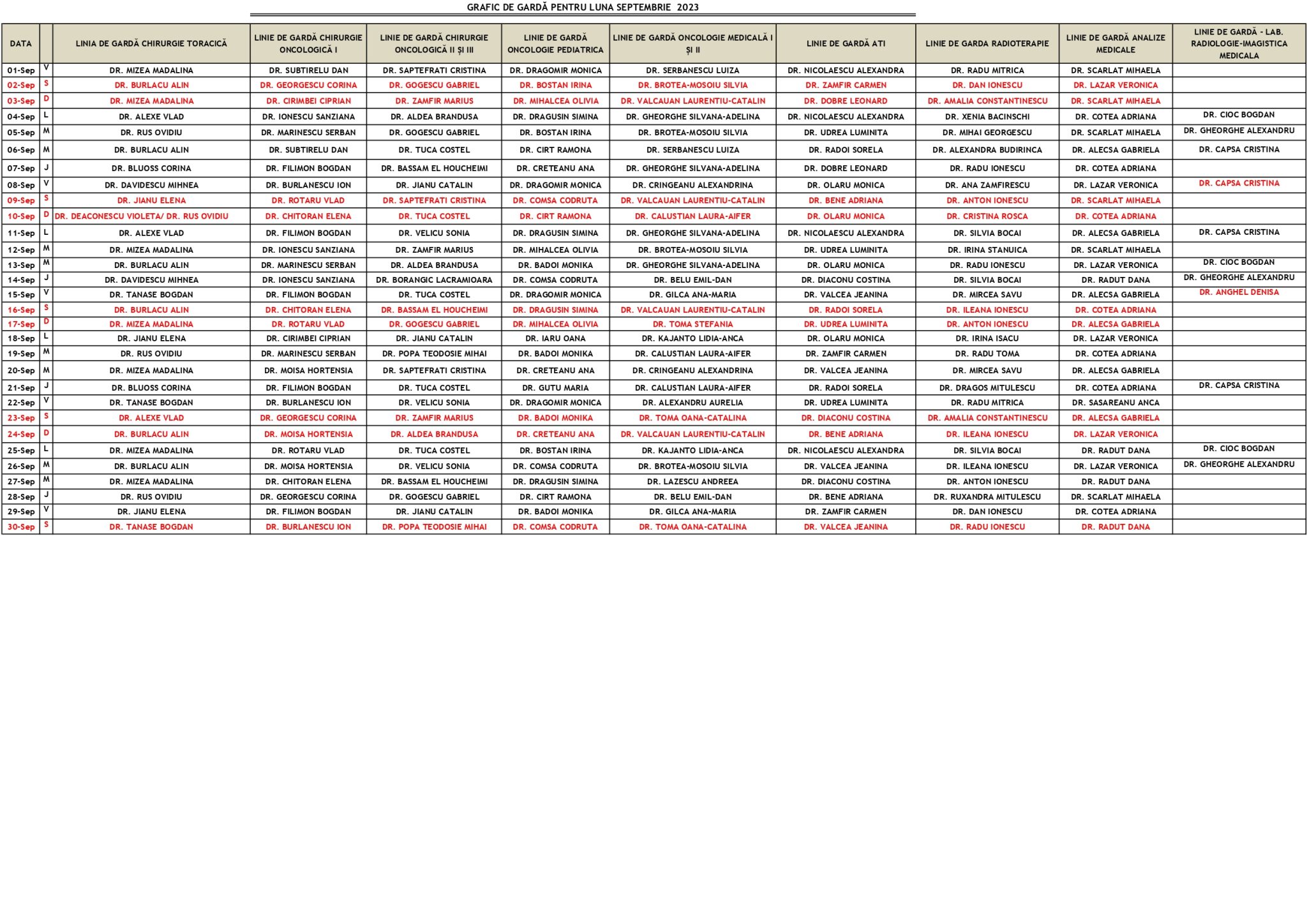 Gărzi – Institutul Oncologic Prof. Dr. Alexandru Trestioreanu